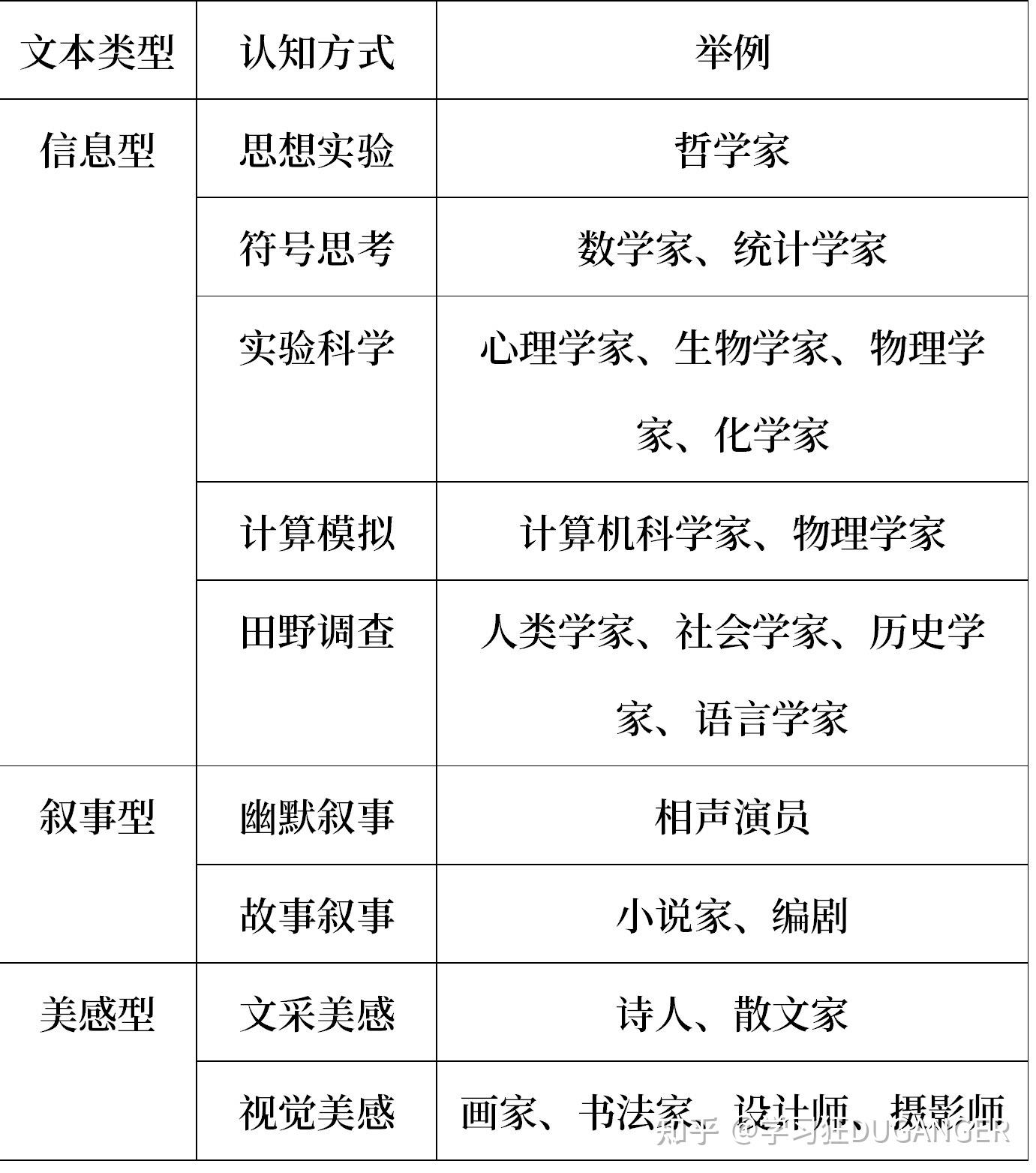《聪明的阅读者》读后感 知乎