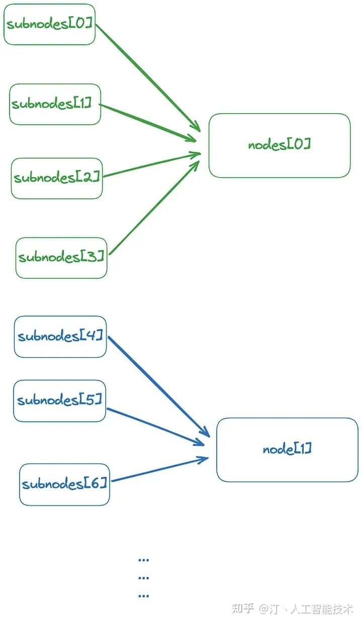 RAG分块策略：主流方法（递归、jina-seg）+前沿推荐（Meta-chunking、Late chunking、SLM-SFT） - 知乎