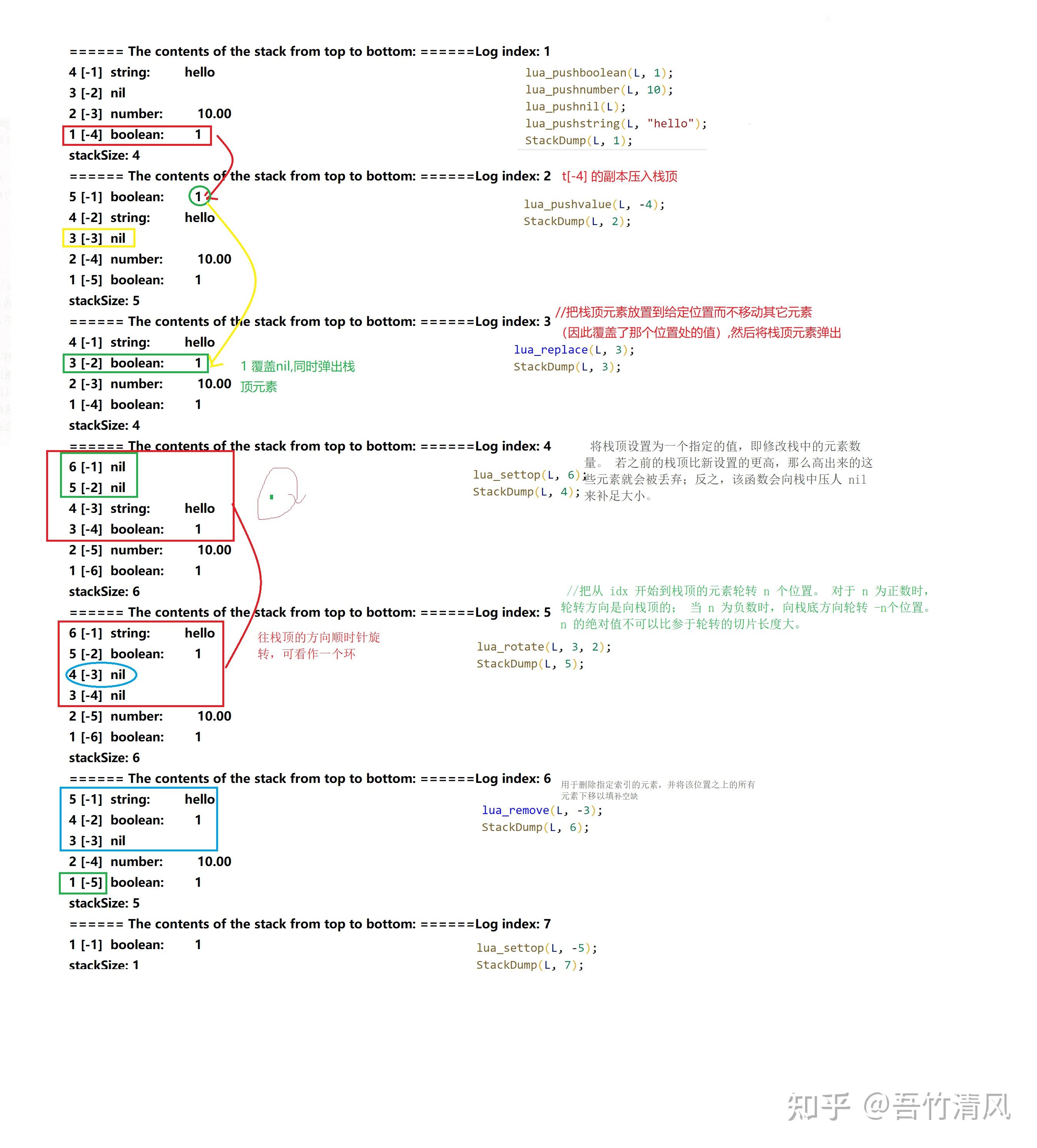 对lua中栈的操作api 知乎 