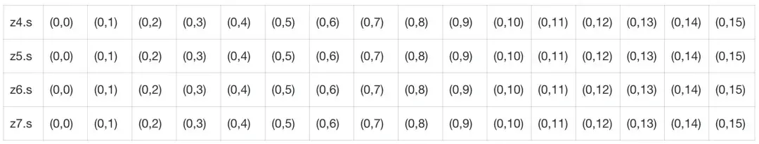 端侧AI突破性能瓶颈：MNN 基于 SME2 指令集的大模型高效推理实现 - 知乎
