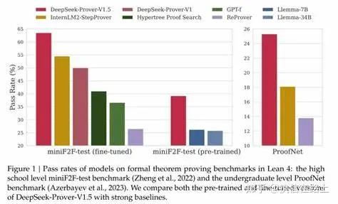 人工智能AI大模型里经常提到的SOTA是什么意思？Benchmark和baseline怎么翻译合适？ - 知乎
