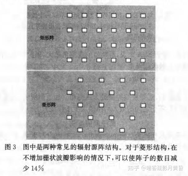 宙斯盾SPY1/SPY6系列、海之星346系列雷达性能探析 - 知乎