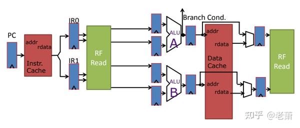 Computer Architecture —— Advanced Cache 高级缓存优化（三） - 知乎