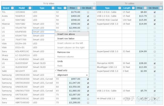 Handsontable数据网格组件 - 知乎
