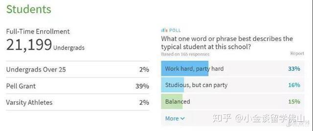 UCSB：凭什么它能成为新晋TOP30？ - 知乎