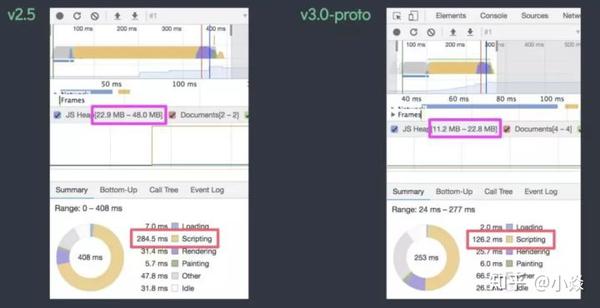 Vue3.0 做了哪些优化，VUE3有哪些功能 六大亮点 proxy代替defineProperty - 知乎