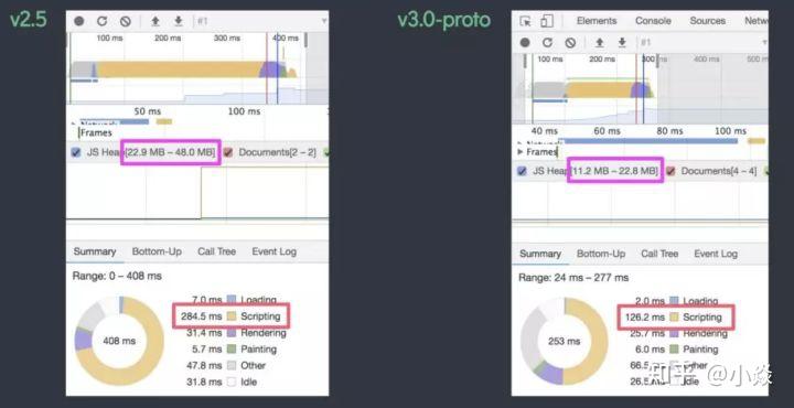 Vue3.0 做了哪些优化，VUE3有哪些功能 六大亮点 proxy代替defineProperty - 知乎