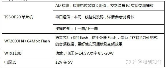 WT2003HX-16S新能源电动汽车低速报警器方案 - 知乎