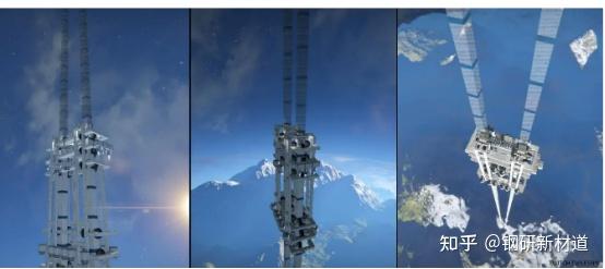 《流浪地球2》中的太空电梯能实现吗？丨太空电梯缆索材料设计 - 知乎