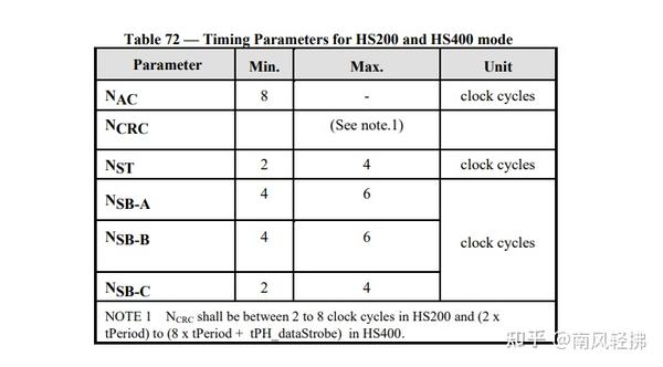 JESD B5.1 EMMC协议介绍（十九） - 知乎