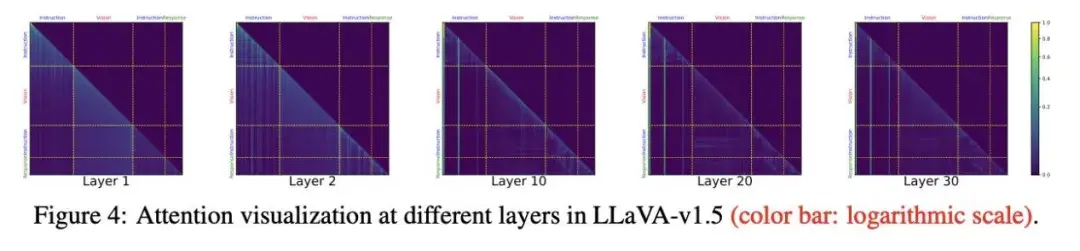 LLaVA-Mini模型深度解析：轻量级视觉识别的突破与性能对比 - 知乎