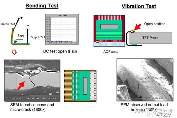 Wafer IC Failure Mode半导体集成电路失效案例分析 - 知乎