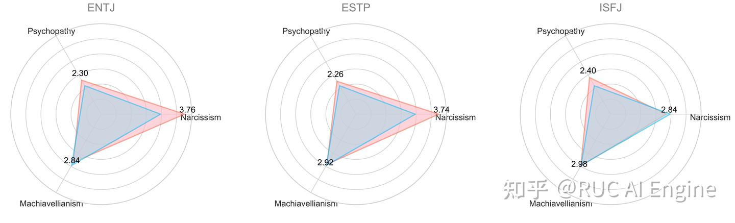 LLM+Personality相关论文集锦 - 知乎