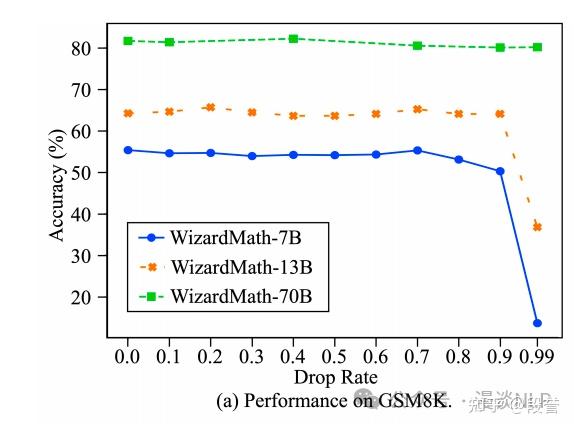 模型融合(Model Merging)：合理性、常见技术及其特性 - 知乎