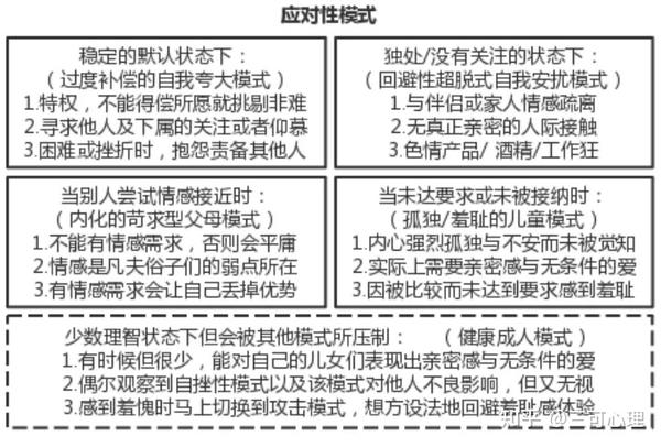 一文说清楚NPD（自恋型施虐者） - 知乎