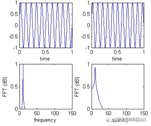信号处理与FFT---（1） - 知乎
