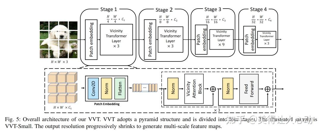 视觉Transformer(Vision Transformer, ViT) ：全面超越CNN，看懂这篇文章就没什么能难倒你了！ - 知乎