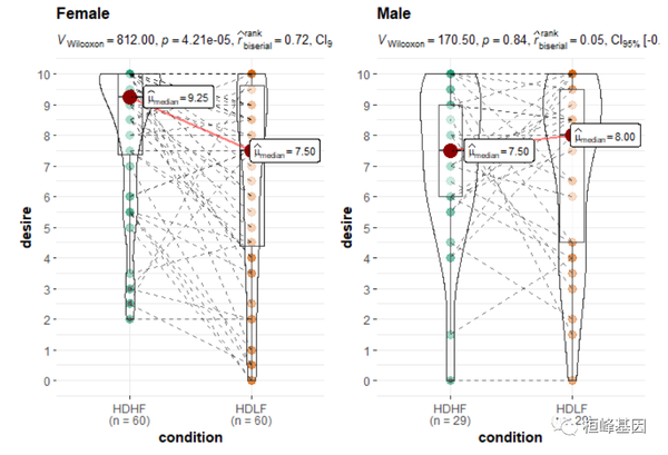 FigDraw 11. SCI 文章绘图之小提琴图 (ViolinPlot) - 知乎