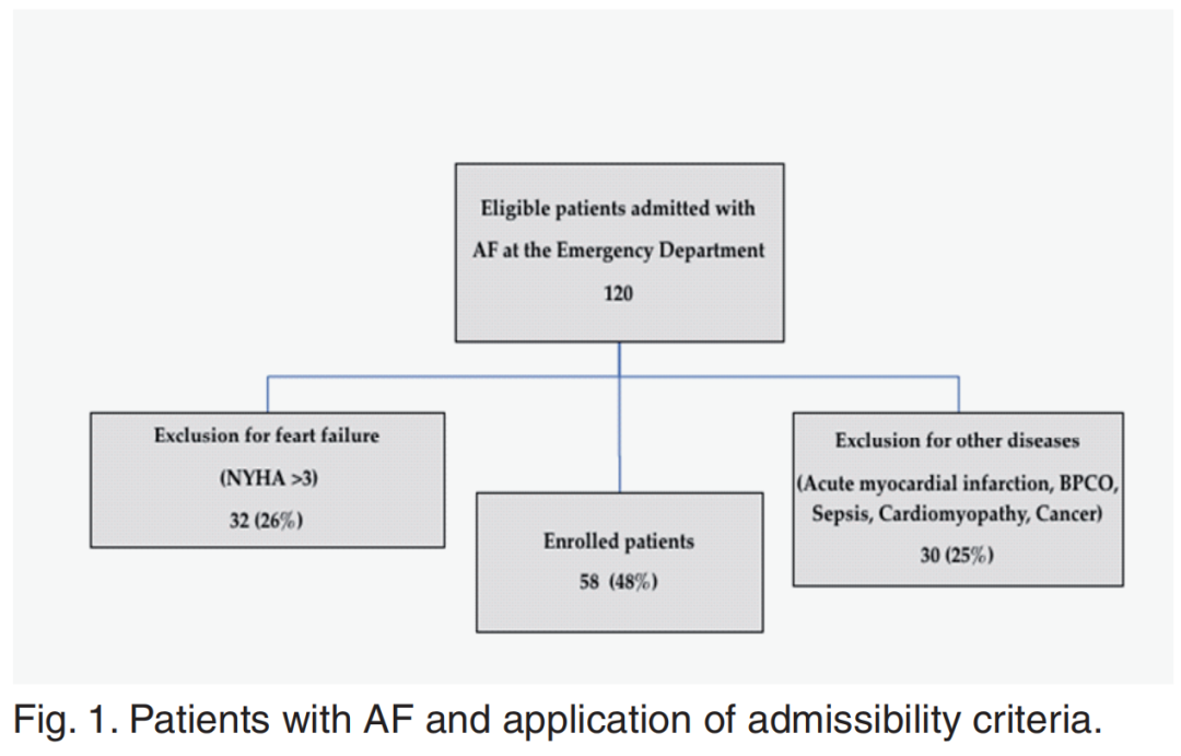 领异标心 | 房颤促进纤维化时ST2分析：病例对照研究 - 知乎