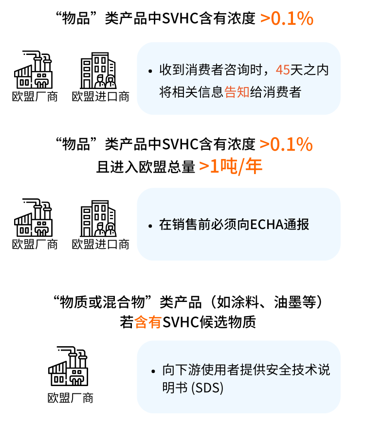 公告！欧盟REACH法规增至241项！公布REACH第31批新增1项SVHC高关注物质正式实施. - 知乎