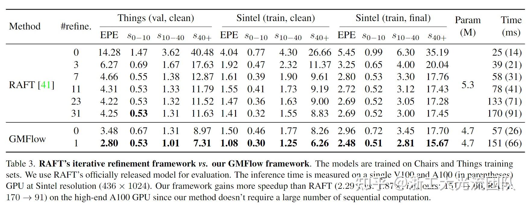 GMFlow : Learning Optical Flow via Global Matching 笔记 - 知乎