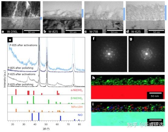 学术前沿|Nat. Mater.：铁镍基合金，高活性、低成本OER催化剂 - 知乎