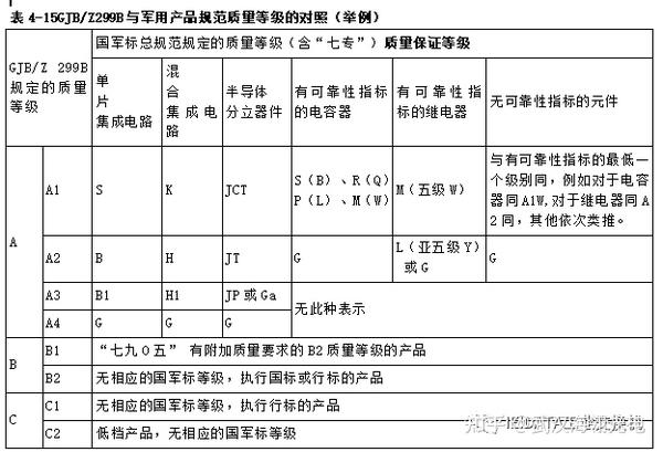 电子元器件的质量等级（下） - 知乎