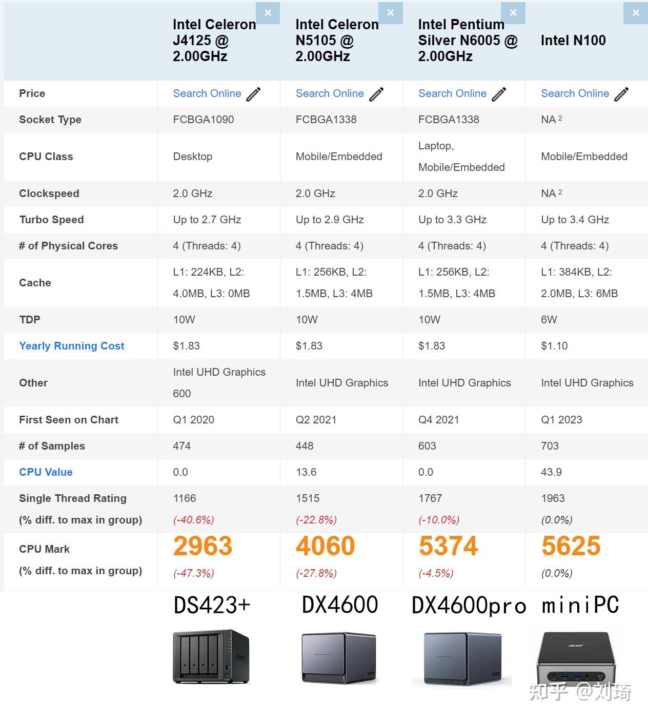 2024上半年NAS推荐（绿联篇）|绿联私有云建议买哪个？DH2600/DX4600值不值得买？ - 知乎