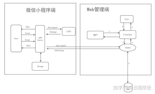 基于java Springboot框架微信小程序原生开发框架mysql数据库的养老服务系统 知乎