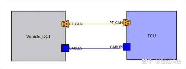 汽车动力总成-基于GCAir和GCKontrol的TCU硬件在环HiL测试 - 知乎
