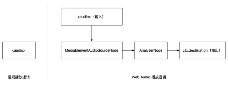 Web Audio在音频可视化中的应用 - 知乎