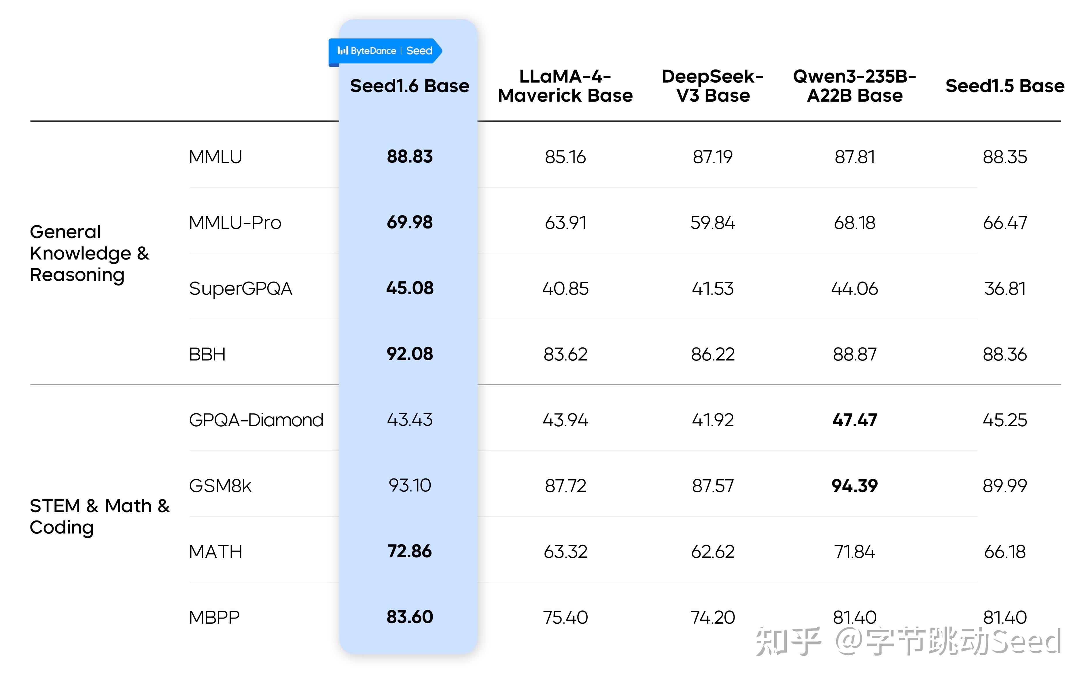 Seed1.6 系列模型技术介绍 - 知乎
