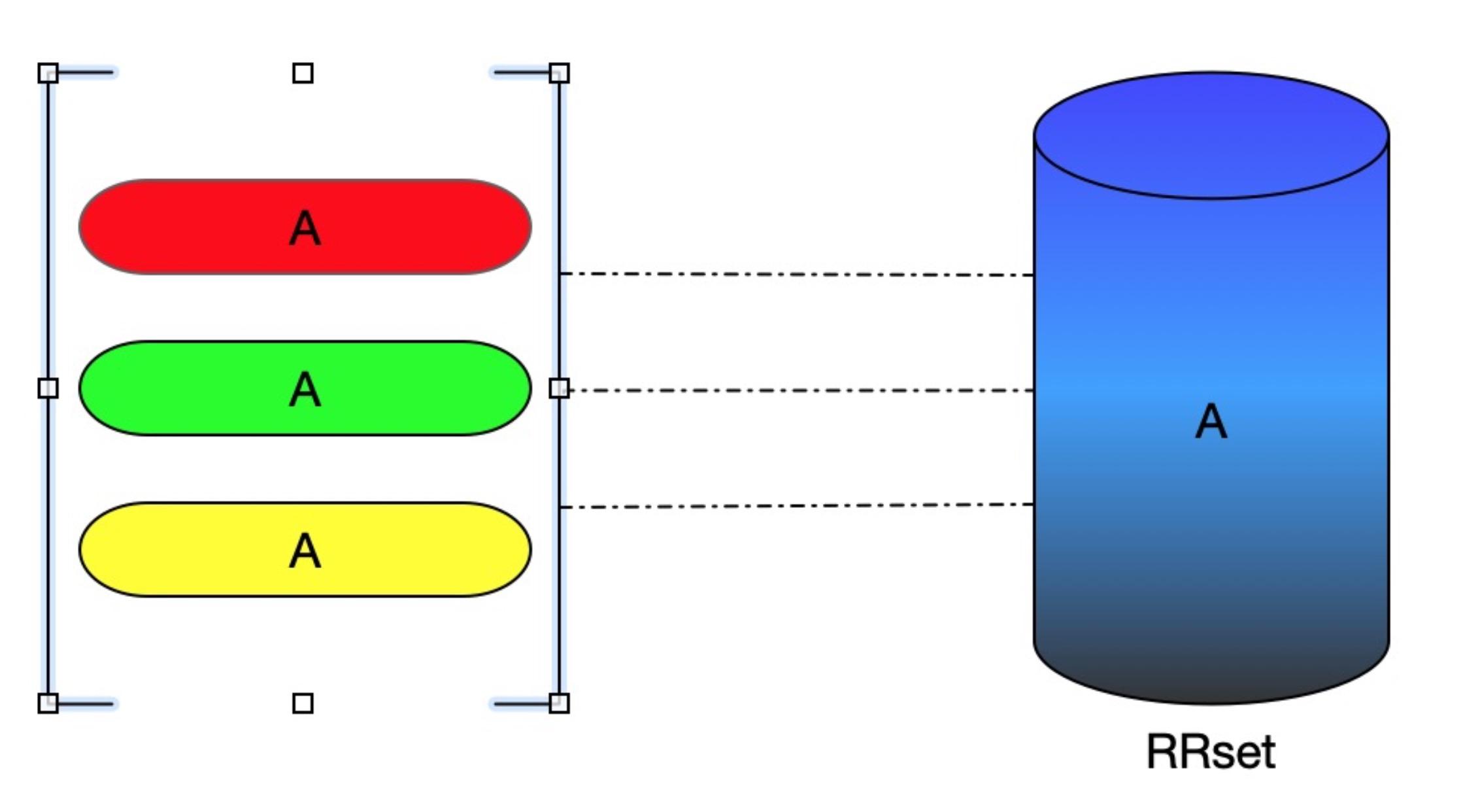 保护网站访问安全--阿里云DNS正式支持DNSSEC - 知乎