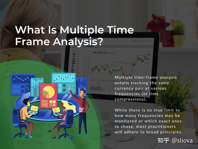 交易大百科(M系)——多时间框架分析(Multiple Time Frame Analysis) - 知乎