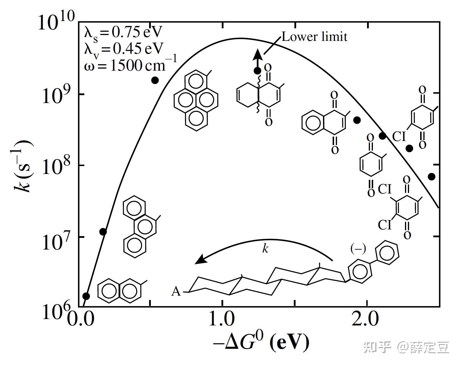 电子转移的 Marcus 理论 - 知乎
