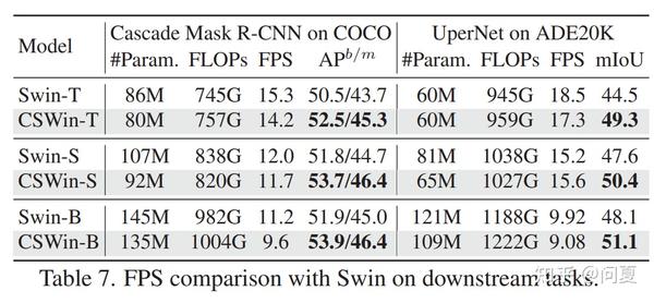 CSwin-CVPR2022：Cross-Shaped Window attention - 知乎