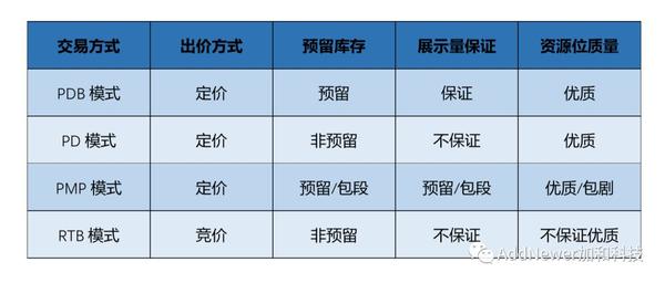 PDB、PD、PMP、RTB谁更好？解锁程序化购买选择技巧 - 知乎
