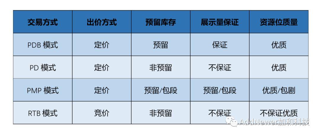 PDB、PD、PMP、RTB谁更好？解锁程序化购买选择技巧 - 知乎