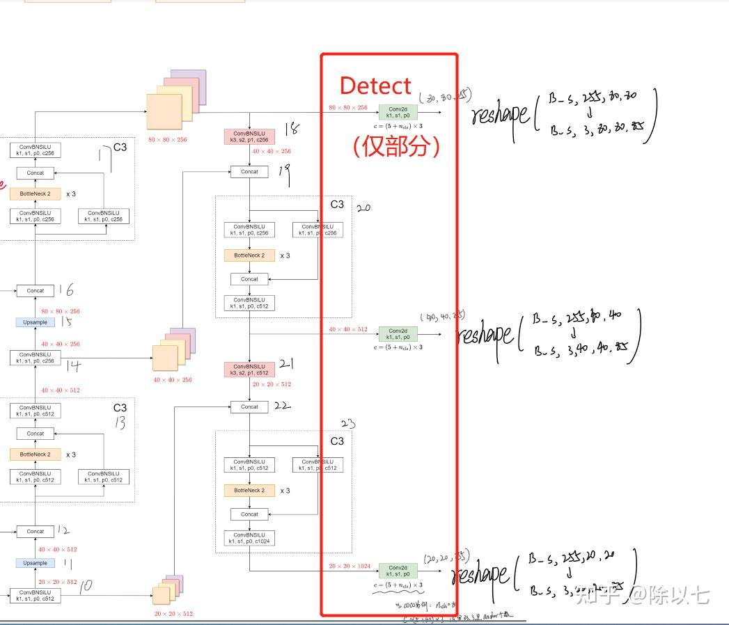 YOLOv5模型结构 - 知乎