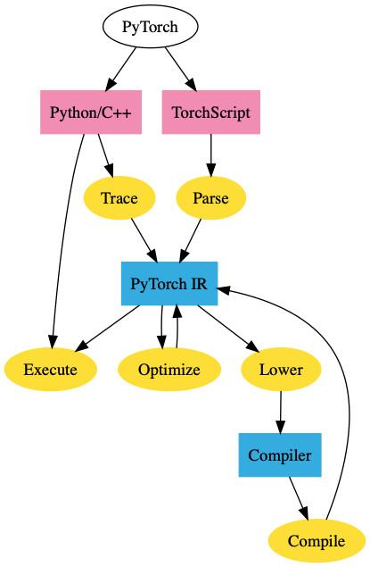 2019 年机器学习框架之争：PyTorch 和 TensorFlow 谁更有胜算？ - 知乎