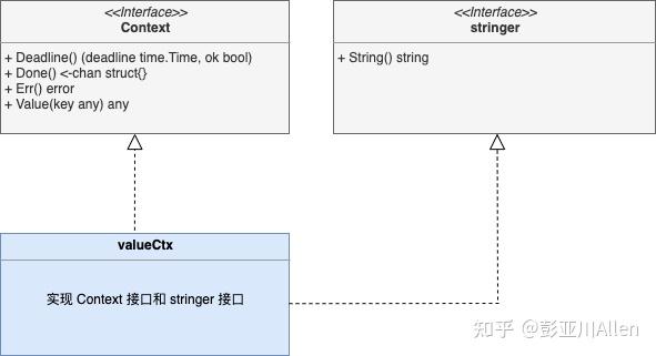 深入 GO Context「源码分析+详细案例」 - 知乎