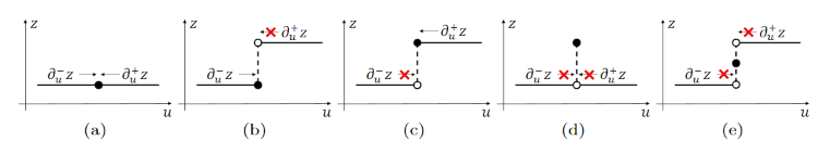 Bilateral Normal Integration（双边法向积分） - 知乎