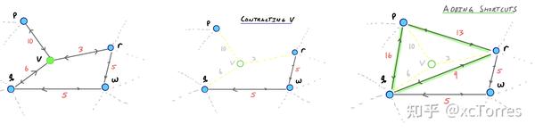 Contraction Hierarchies算法 - 知乎