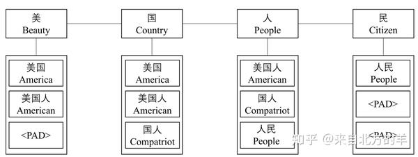 中文NER最新屠榜力作——LEBERT - 知乎