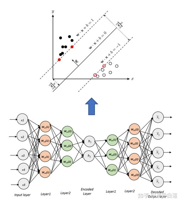 NLP中的领域自适应（Domain Adaption） 技术 - 知乎