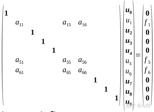 【有限元学习笔记28】齐次Dirichlet边界条件的处理 - 知乎