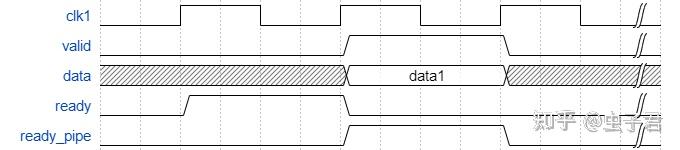 握手信号的打拍 (一) - 知乎