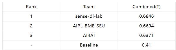 ACMMM 2023 | 商汤斩获多模态情感识别挑战赛冠军 - 知乎