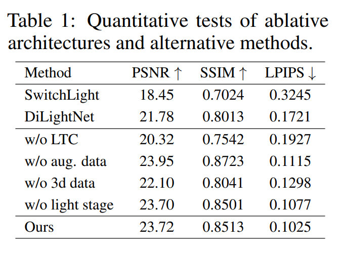 图像重打光IC-Light详解 [ICLR2025满分] (数据集构造+方法) - 知乎
