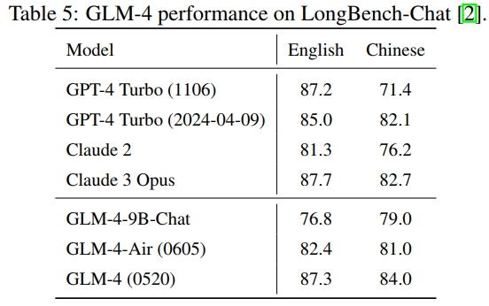 ChatGLM：从GLM-130B到GLM-4全系列大语言模型 - 知乎